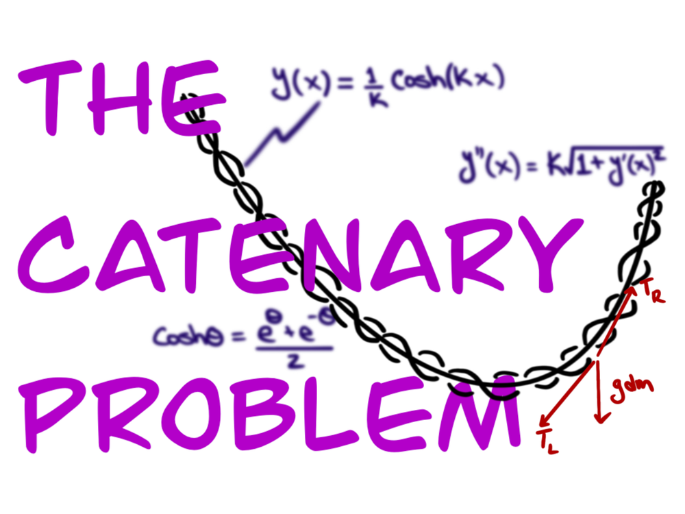 Hanging Rope — Physics with Elliot