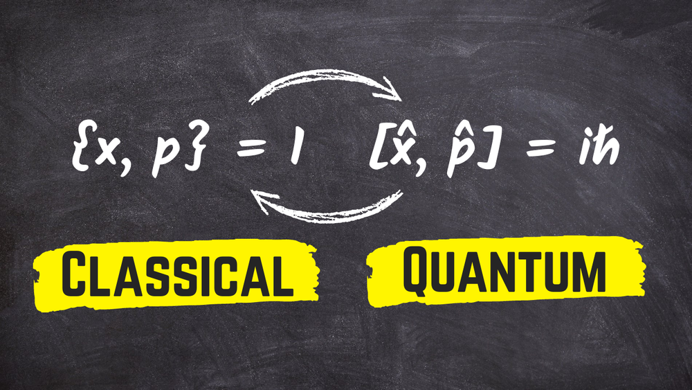 Physics Mini Lessons — Physics with Elliot