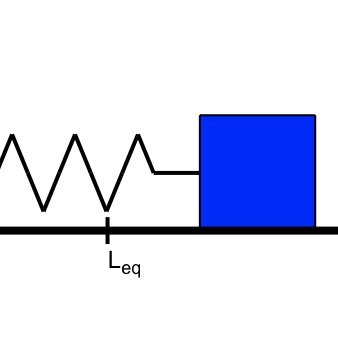 Physics Animations — Physics with Elliot