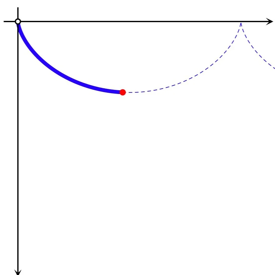 Physics Animations — Physics with Elliot