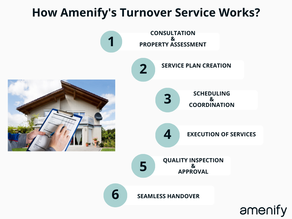 Next-Level Property Management: Why Amenify's Turnover Service is a ...