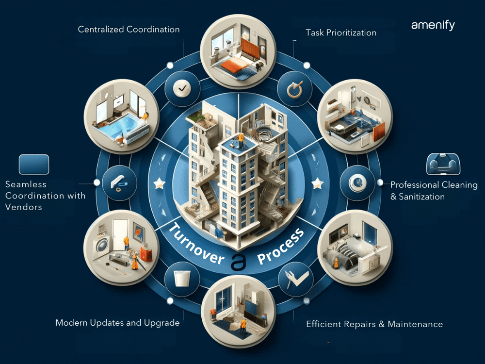 Top Benefits of Apartment Turnover Services — Amenify
