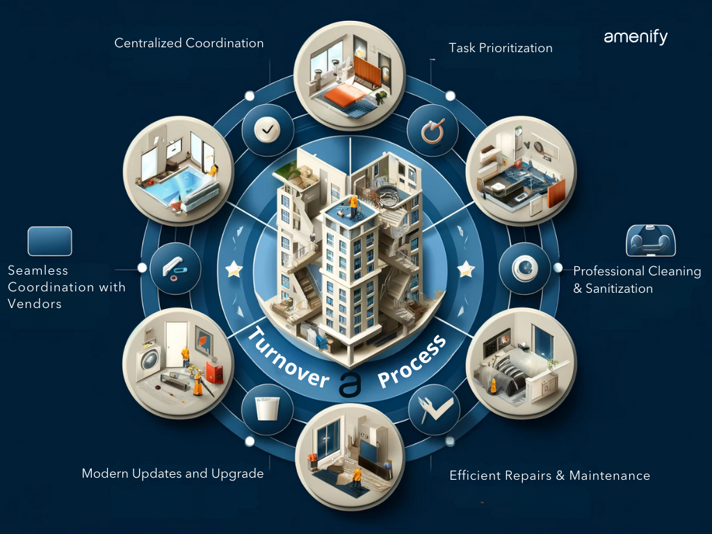 Top Benefits of Apartment Turnover Services — Amenify