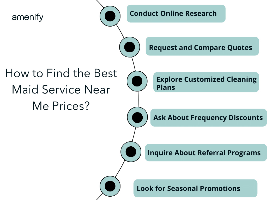 How Much Is A Maid Service Important Things To Notice — Amenify