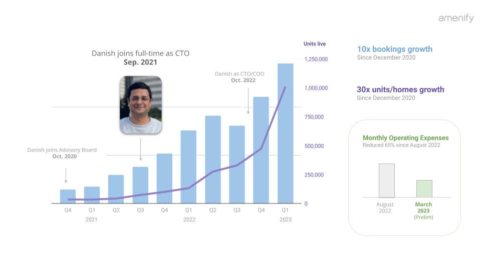 Blog 2 — Amenify
