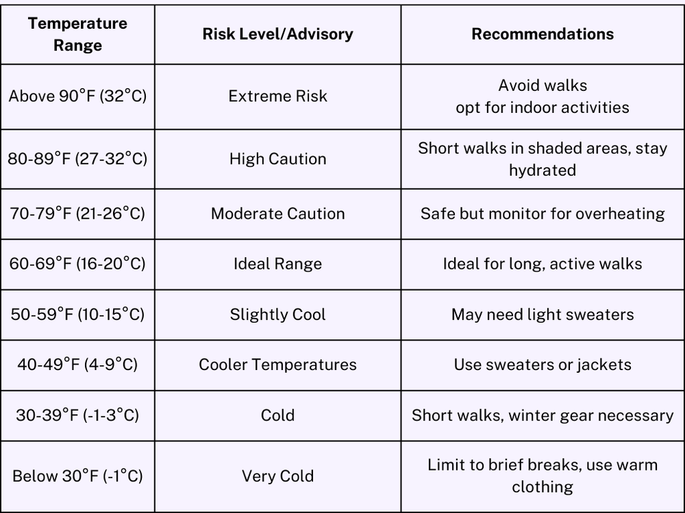 Dog Walk Temperature Chart 7 Shocking Secrets — Amenify