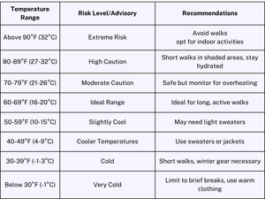 Dog Walk Temperature Chart 7 Shocking Secrets — Amenify