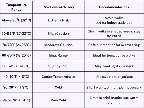 Dog Walk Temperature Chart 7 Shocking Secrets — Amenify