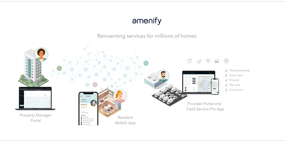 Services & Products For Millions Of Homes - Amenify — Amenify