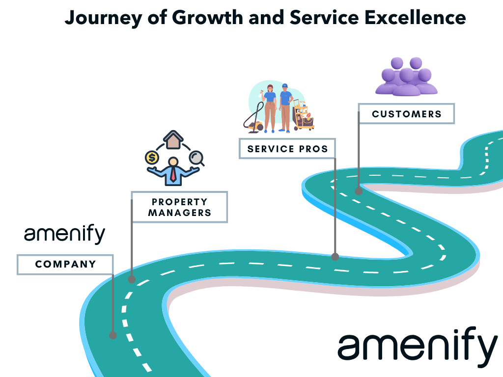 7 years Journey of Growth and Service Excellence: The Amenify Story ...
