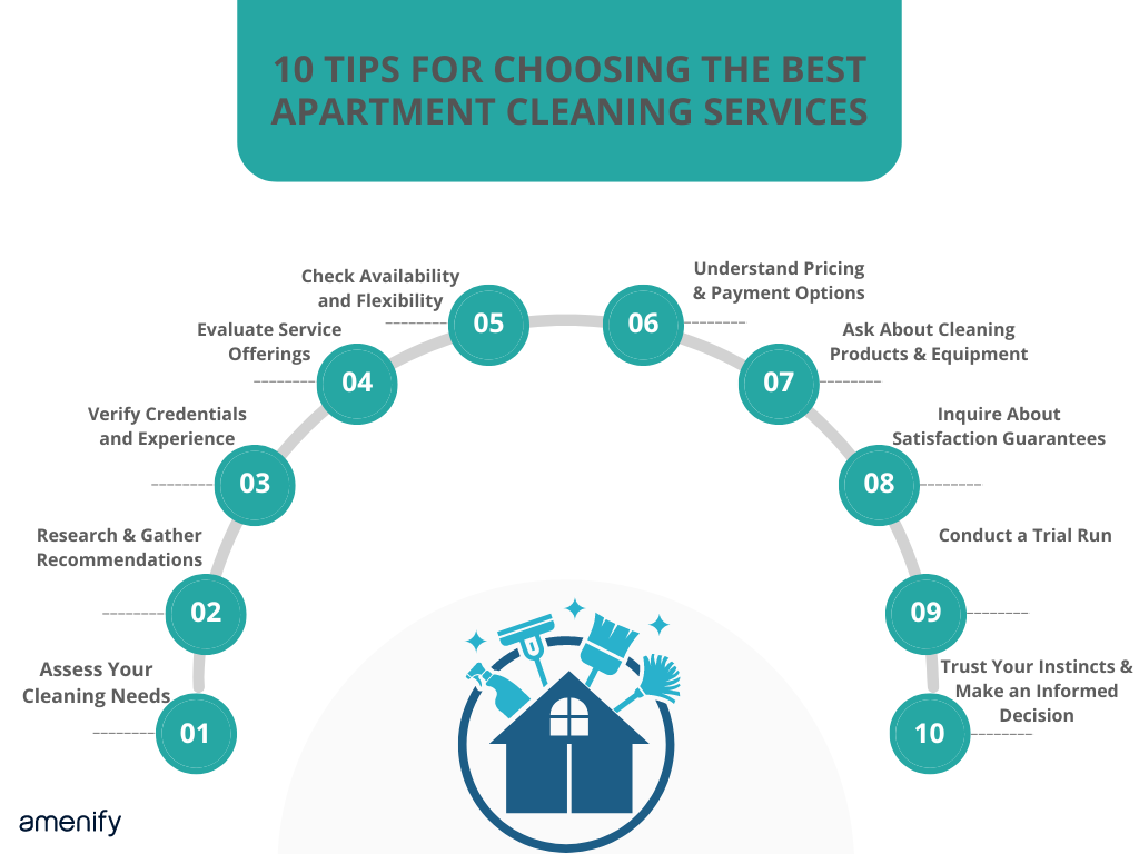 10 Tips for Choosing the Best Apartment Cleaning Services — Amenify