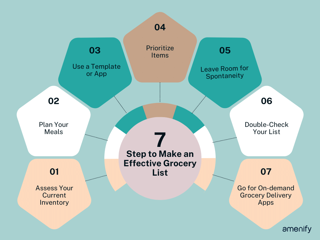 How to Make a Good Grocery List in 5 Easy Minutes — Amenify