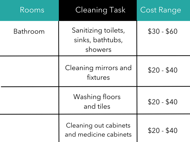How Much Does Move Out Cleaning Really Cost? Explained — Amenify