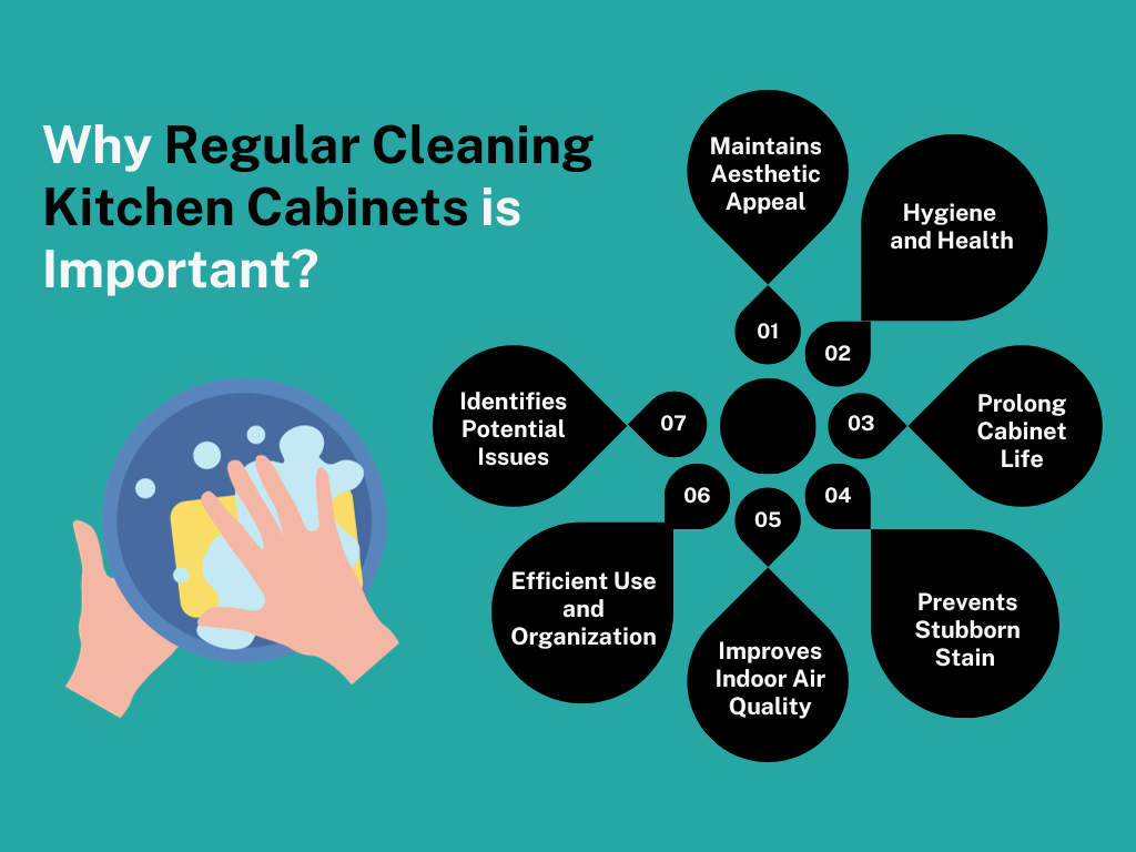 10 Amazing Tips for Cleaning Kitchen Cabinets in One Day — Amenify