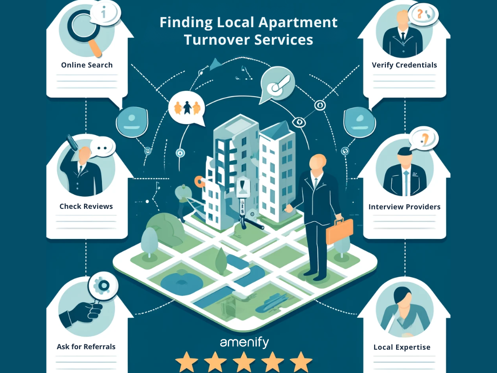 Boosting Rental Value with Strategic Apartment Turnover Services — Amenify
