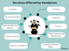 What Does a Handyman Do? List of Handyman Services — Amenify