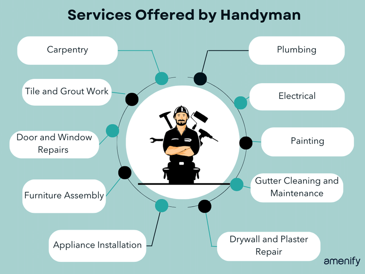 What Does a Handyman Do? List of Handyman Services — Amenify