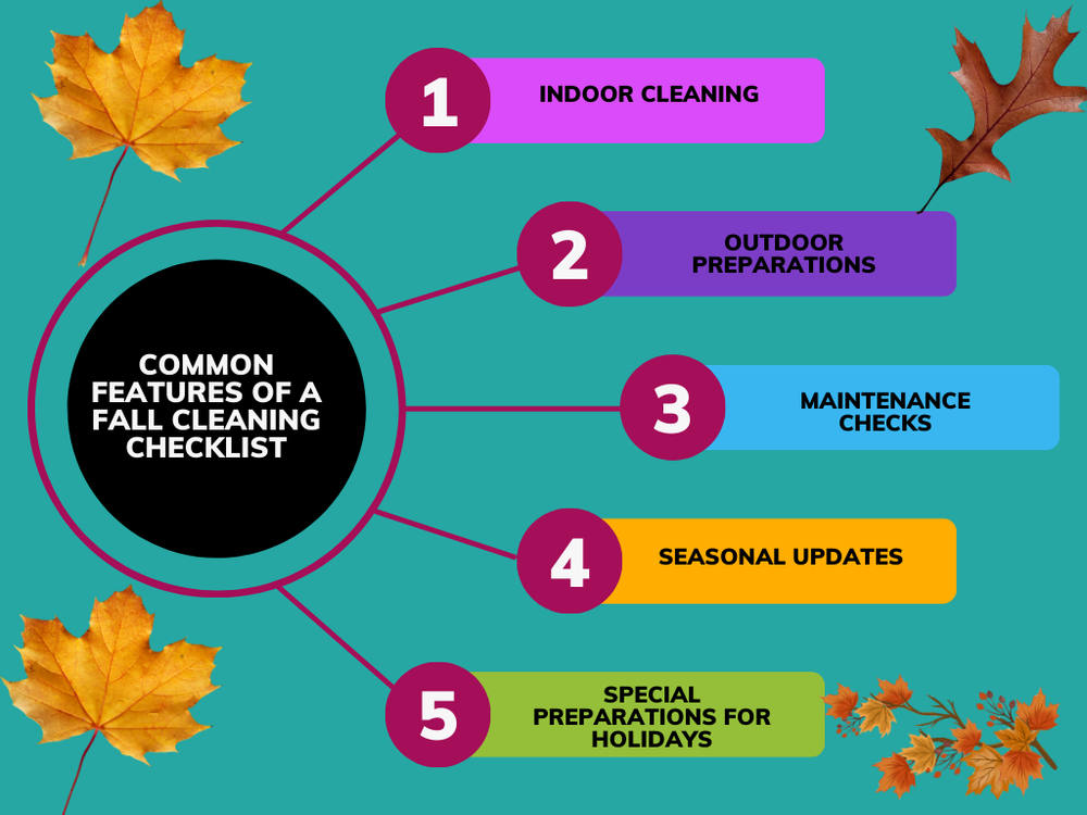 The Complete Fall Cleaning Checklist for a Cozy Winter Ahead — Amenify
