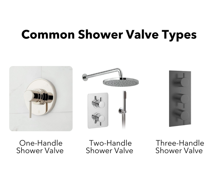 Shower Valve Replacement Cost: A Detailed Guide — Amenify