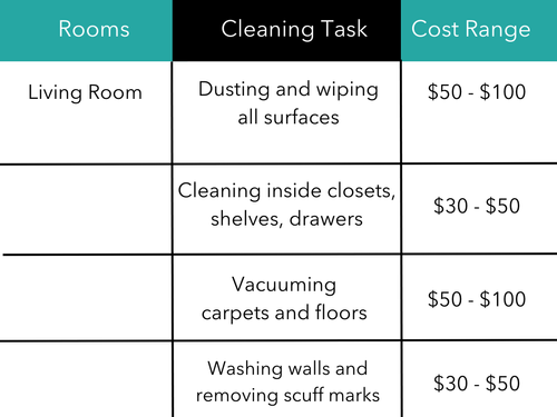 How Much Does Move Out Cleaning Really Cost? Explained — Amenify
