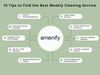 The Ultimate Guide to Choosing the Best Weekly Cleaning Service — Amenify