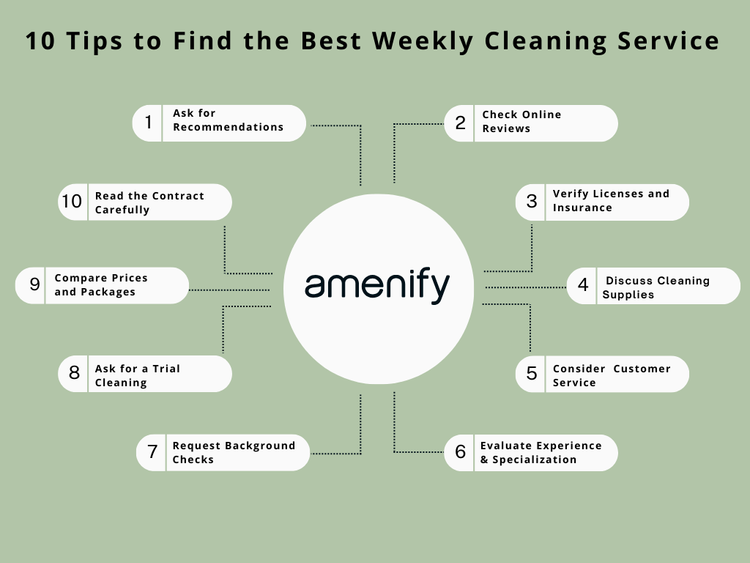 The Ultimate Guide to Choosing the Best Weekly Cleaning Service — Amenify