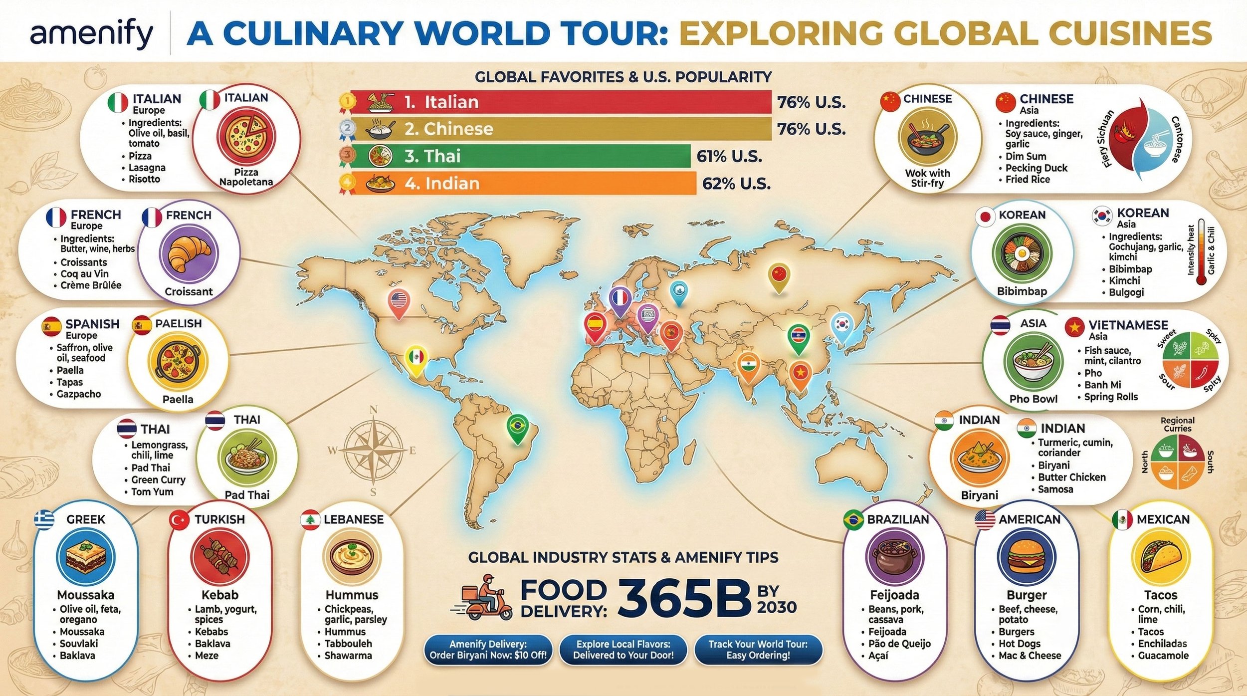 15 Powerful Types of Cuisine to Explore Worldwide — Amenify