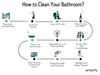 How to Clean Bathroom: A step-by-step Guide — Amenify