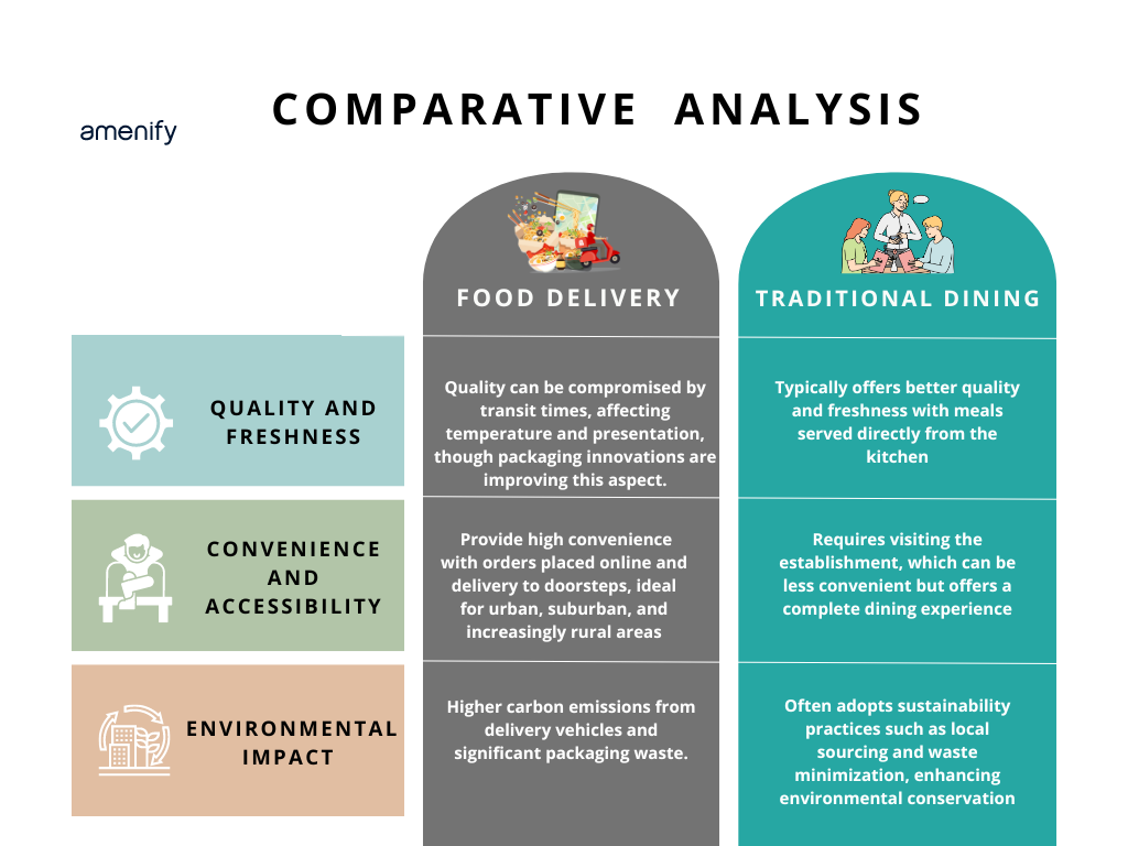 Food Delivery Services vs. Traditional Dining: A Comparative Analysis ...