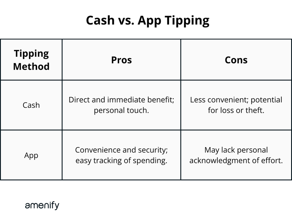 How Much to Tip for Grocery Delivery? — Amenify