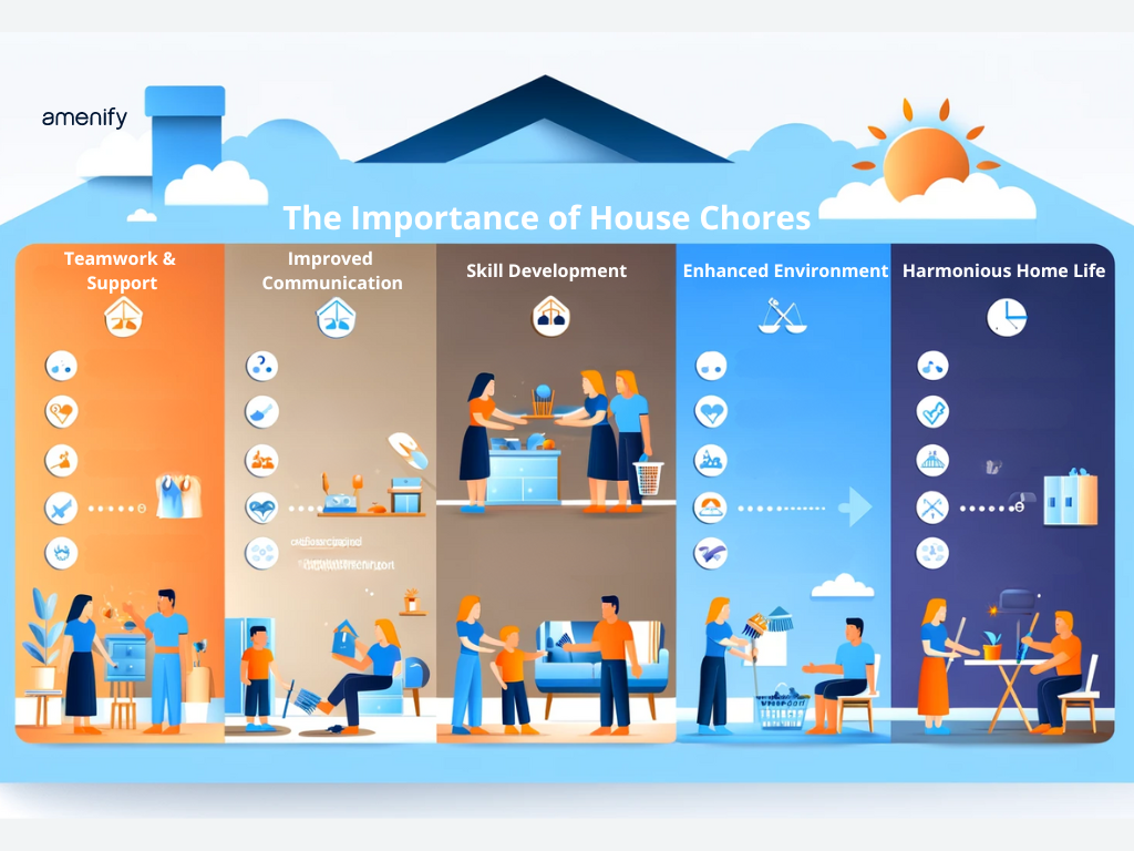 A Deep Dive into the Benefits of Sharing House Chores — Amenify
