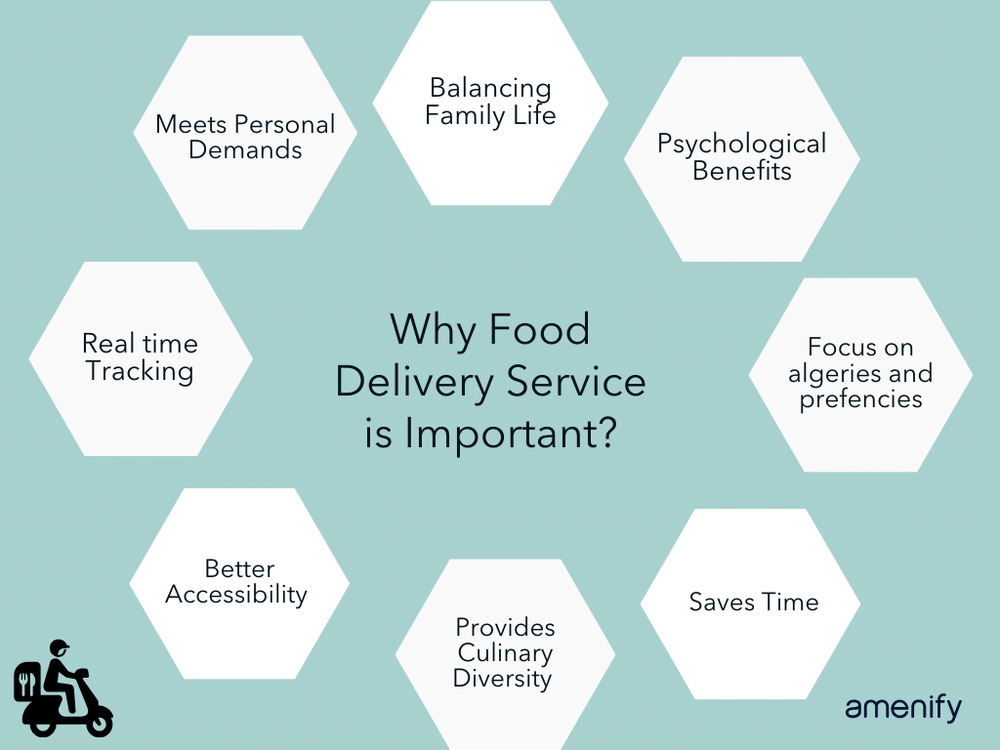 Why Food Delivery Service is Important? — Amenify