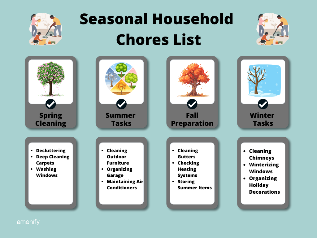 The Ultimate Household Chores List for a Spotless Home — Amenify