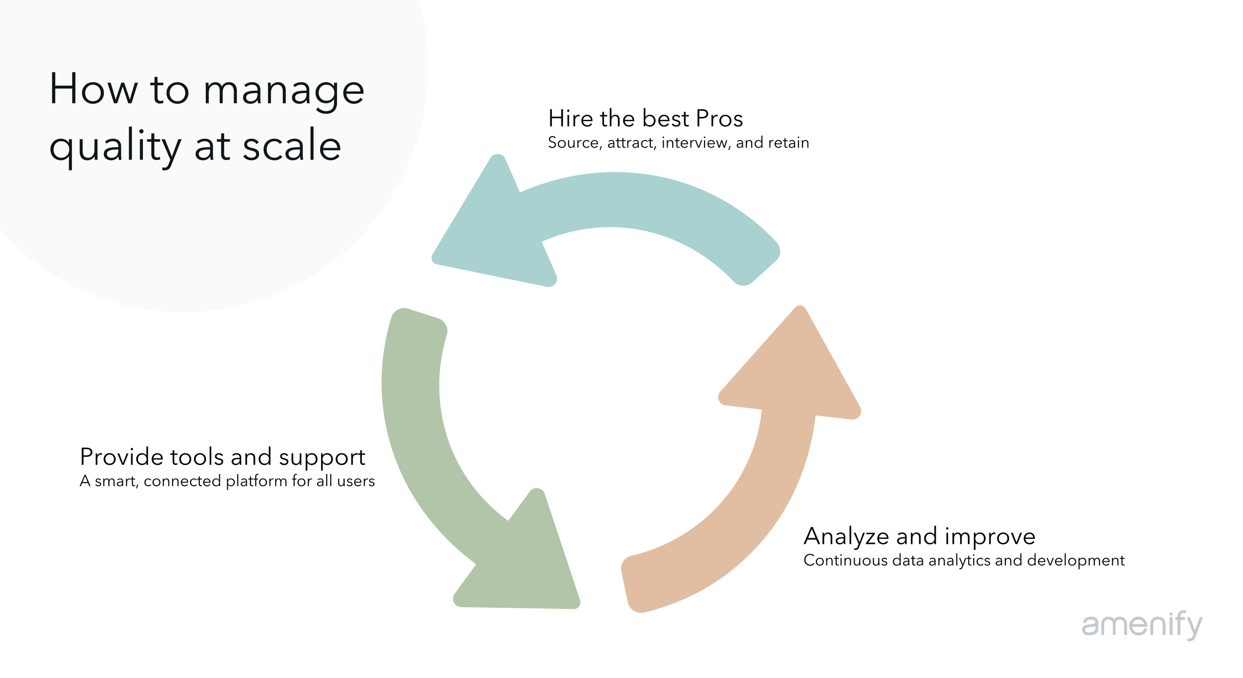 Amenify's Recipe for Delivering Quality Service at Scale ? — Amenify