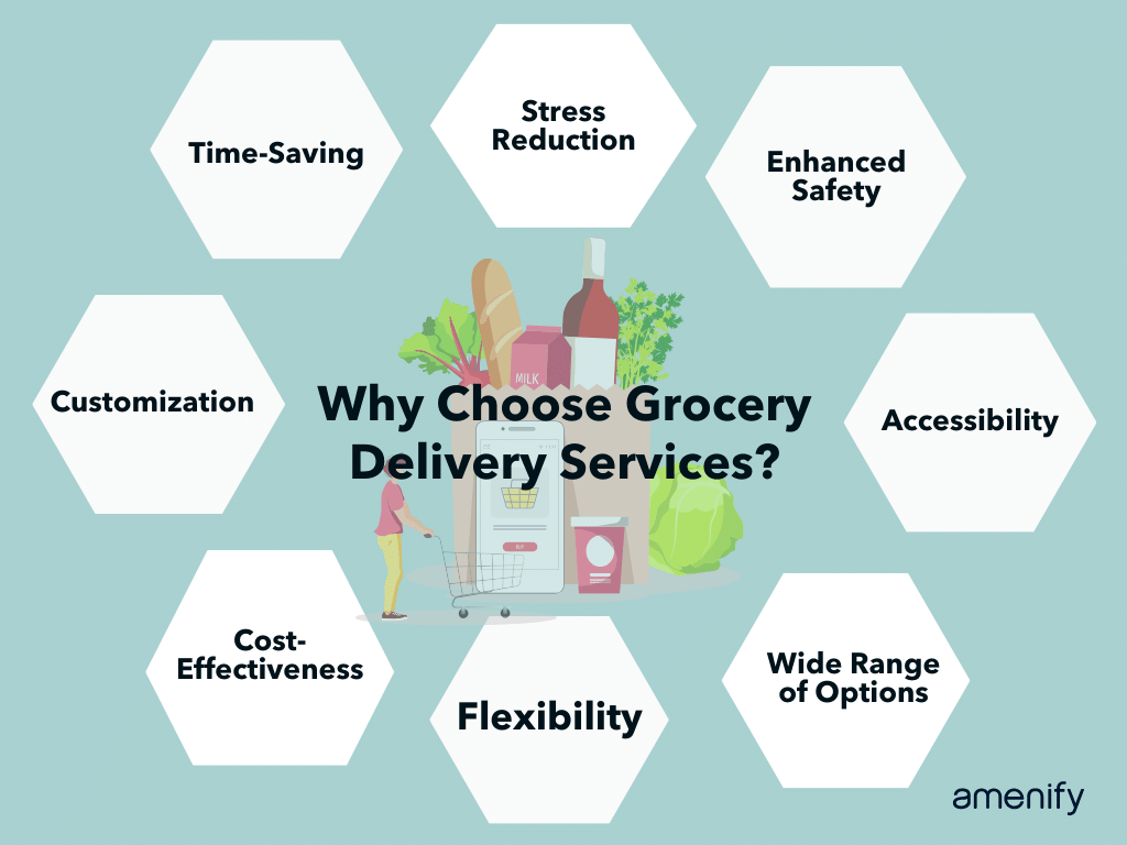 10 Best Grocery Delivery Services in the US — Amenify