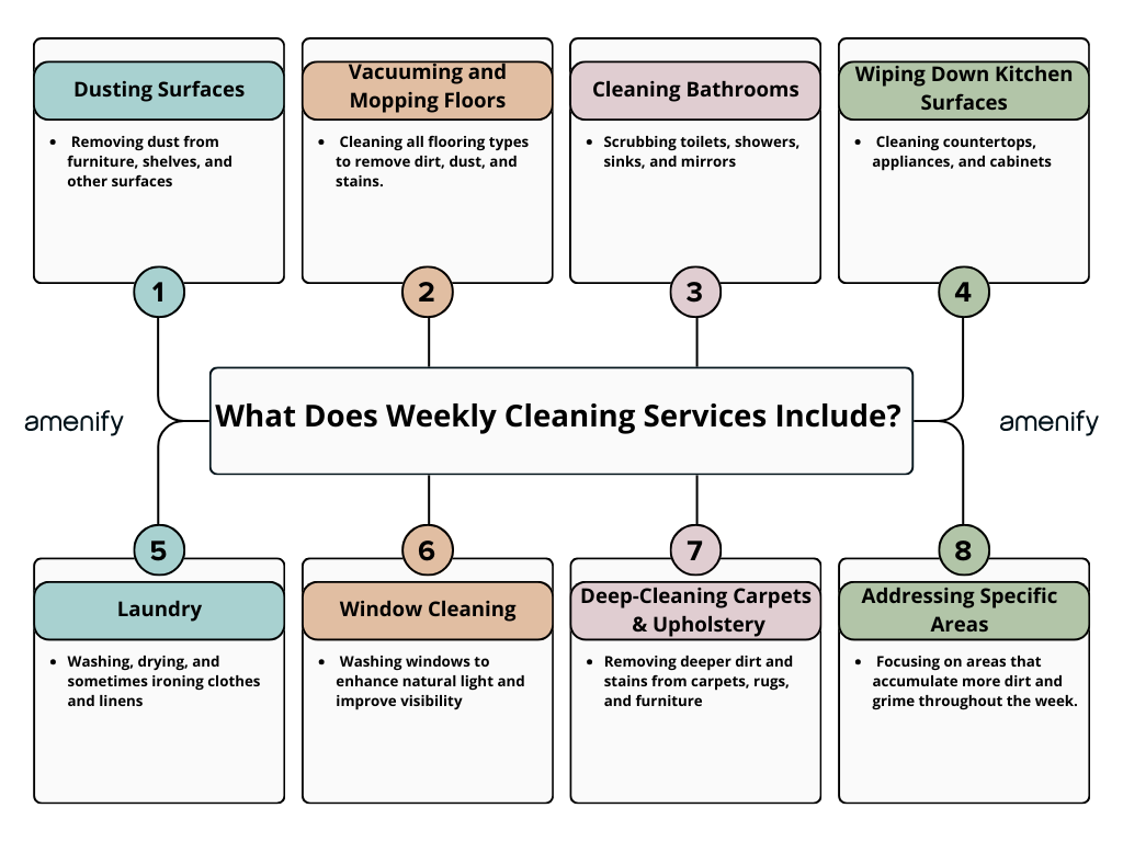 The Ultimate Guide to Choosing the Best Weekly Cleaning Service — Amenify