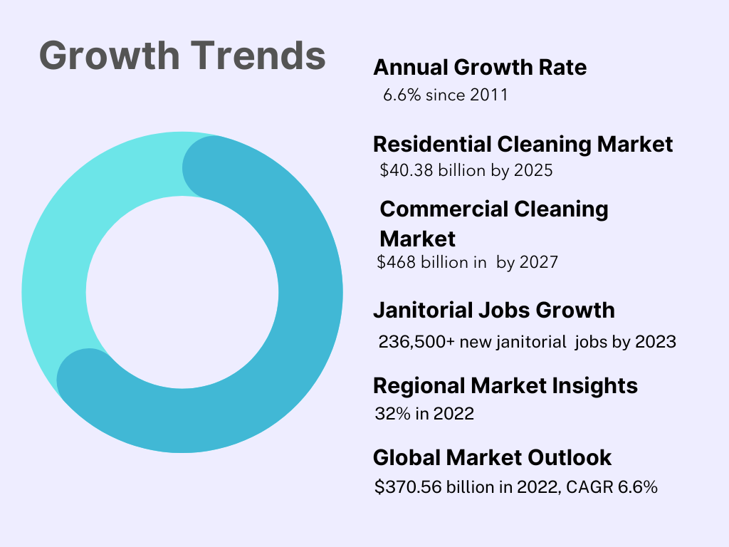 Dirt to Dollars: The Growing Impact of Professional Cleaning Services ...