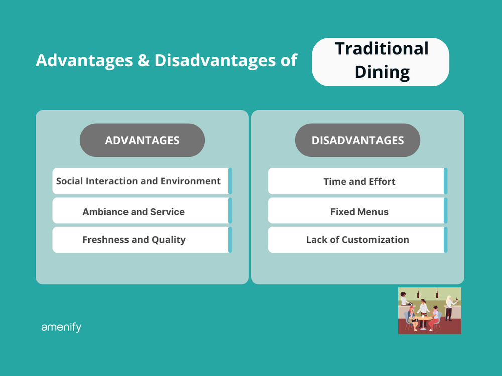 Food Delivery Services vs. Traditional Dining: A Comparative Analysis ...