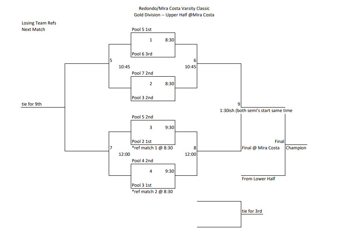 Redondo Union Varsity Molten Power Classic Tournament — Redondo Union ...
