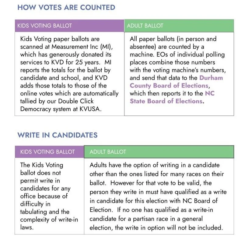 KVD 2024 Sample Ballot — Kids Voting Durham