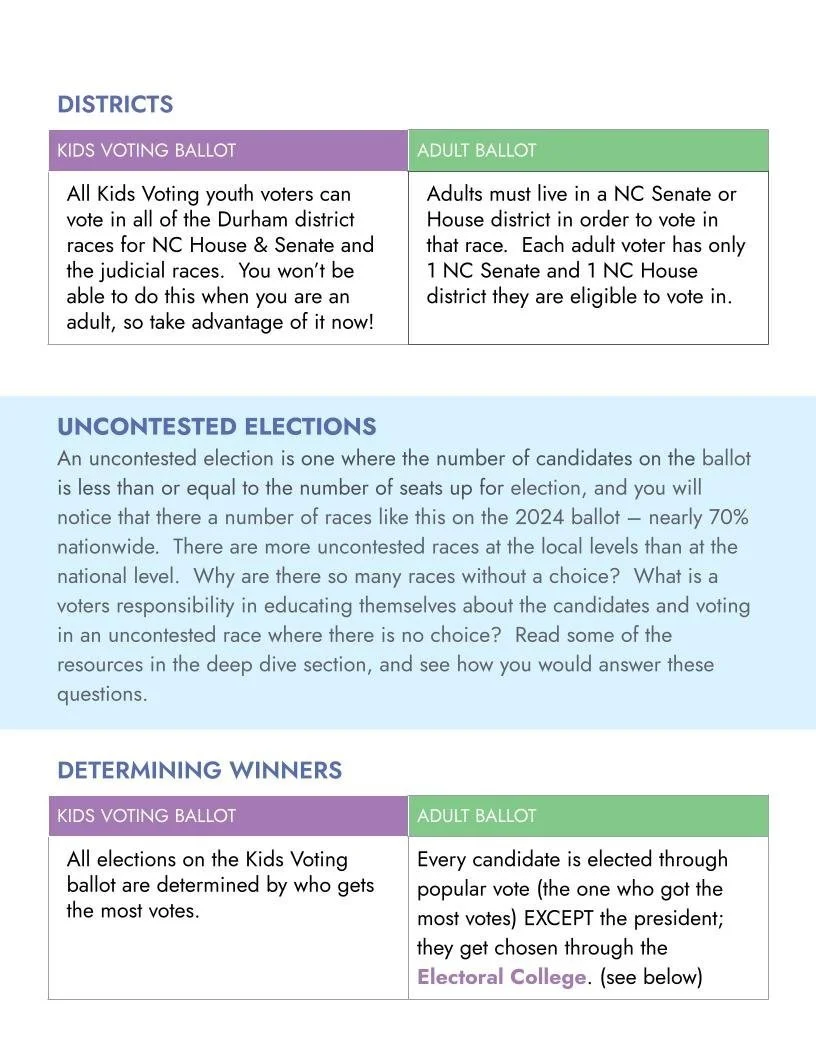 KVD 2024 Sample Ballot — Kids Voting Durham