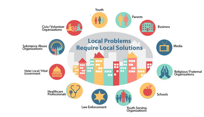 Blog 3 — Prevention Training Center