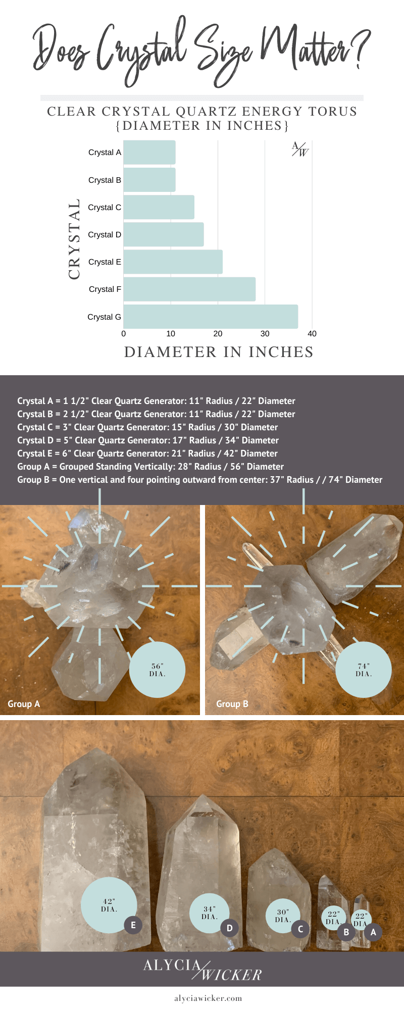 Does Crystal Size Matter? Here’s The Truth! — Alycia Wicker