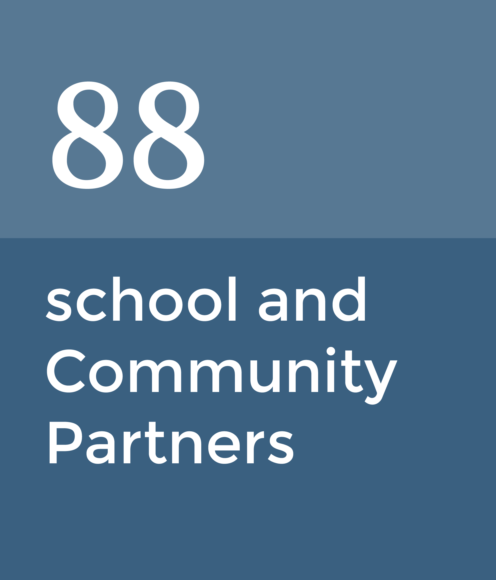 Our Impact — Achieve Now