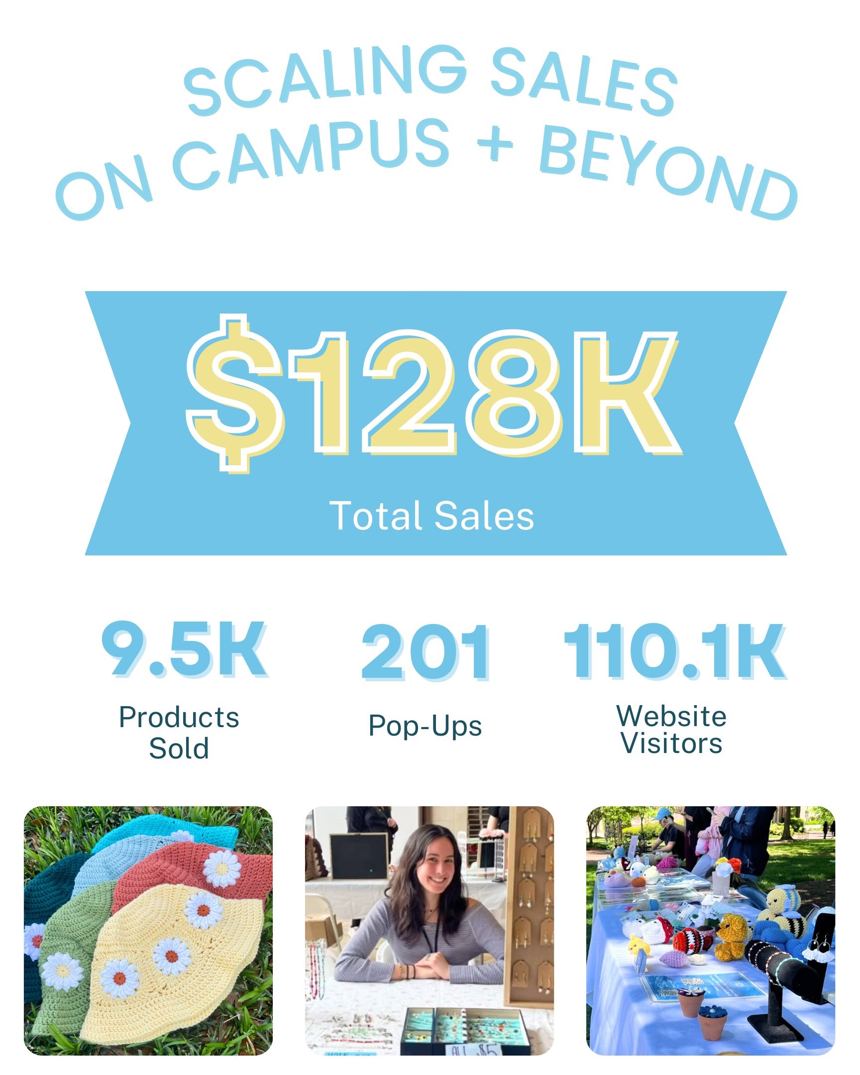 A YEAR OF IMPACT: FALL 2023 - SPRING 2024 — Student-Made Store™