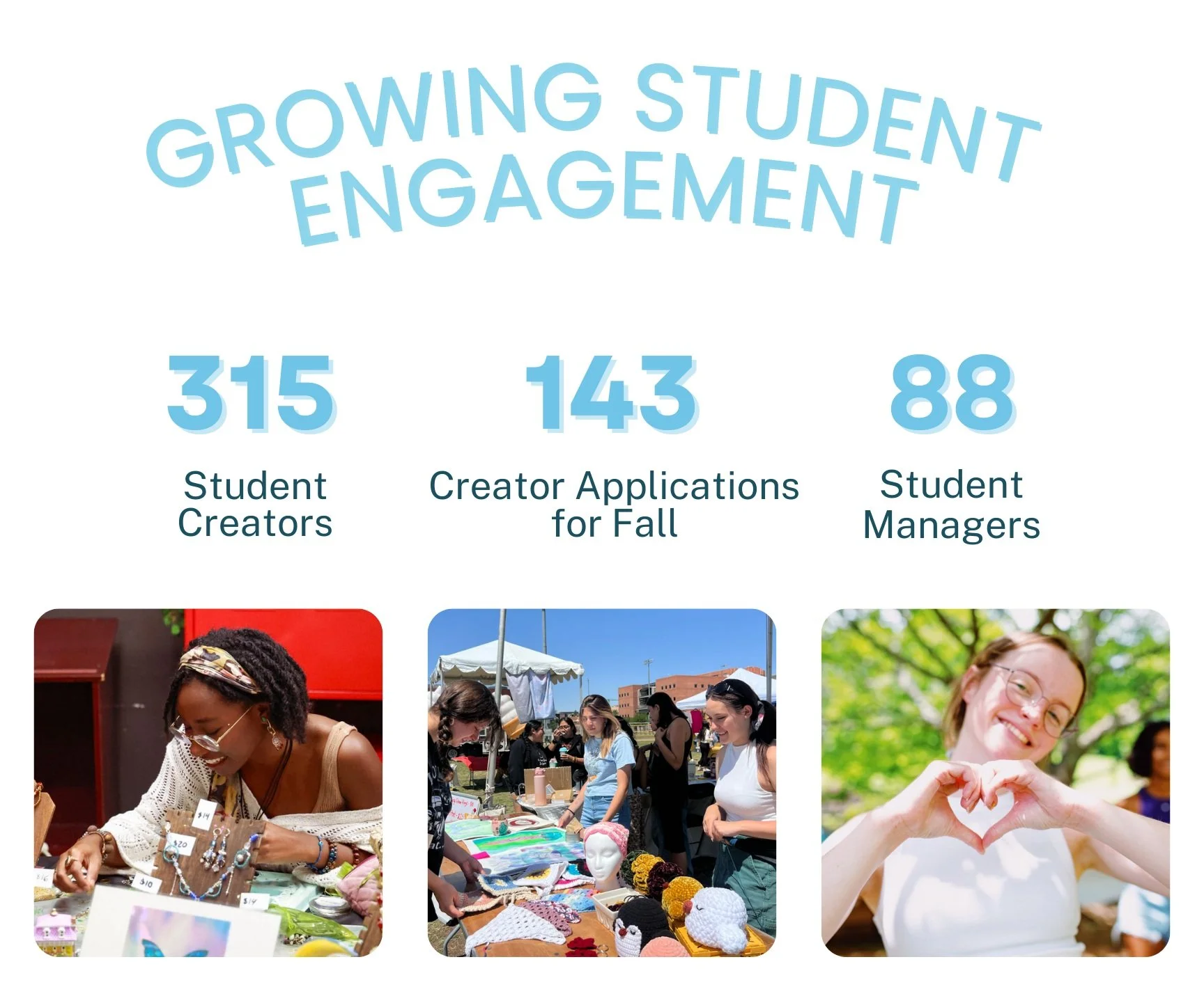 A YEAR OF IMPACT: FALL 2023 - SPRING 2024 — Student-Made Store™