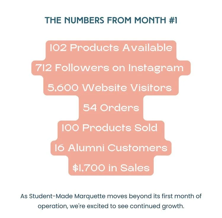 HOW MARQUETTE SUCCESSFULLY LAUNCHED STUDENT-MADE — Student-Made Store