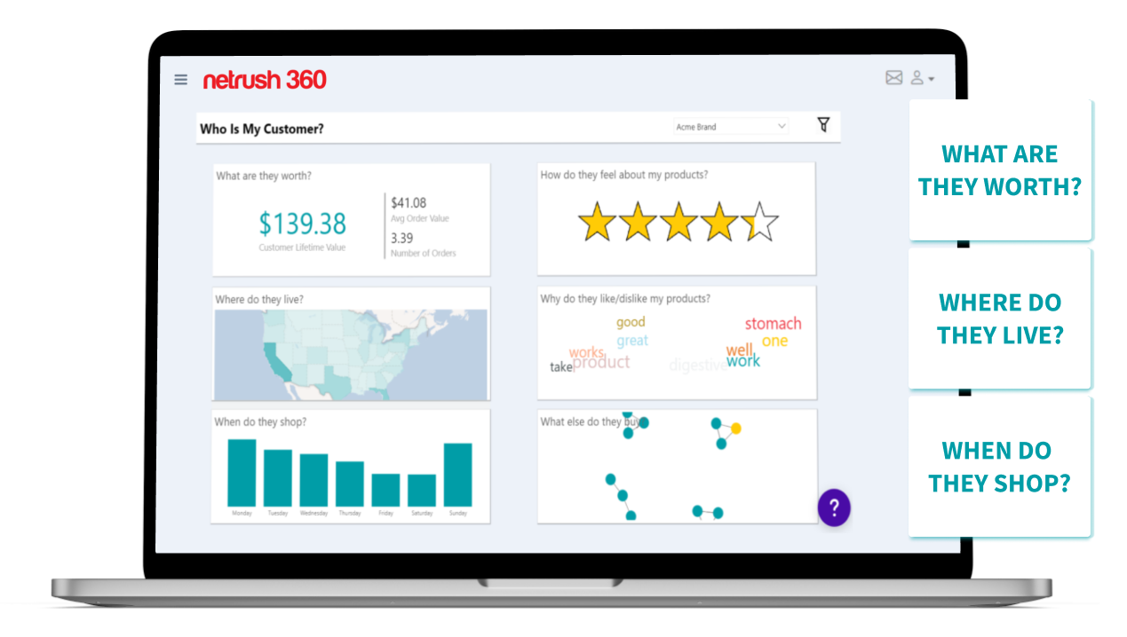 Netrush 360 | Netrush