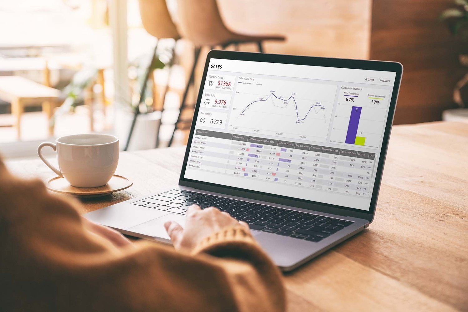 Industry Leading Retail & Ecommerce Accelerator | Netrush