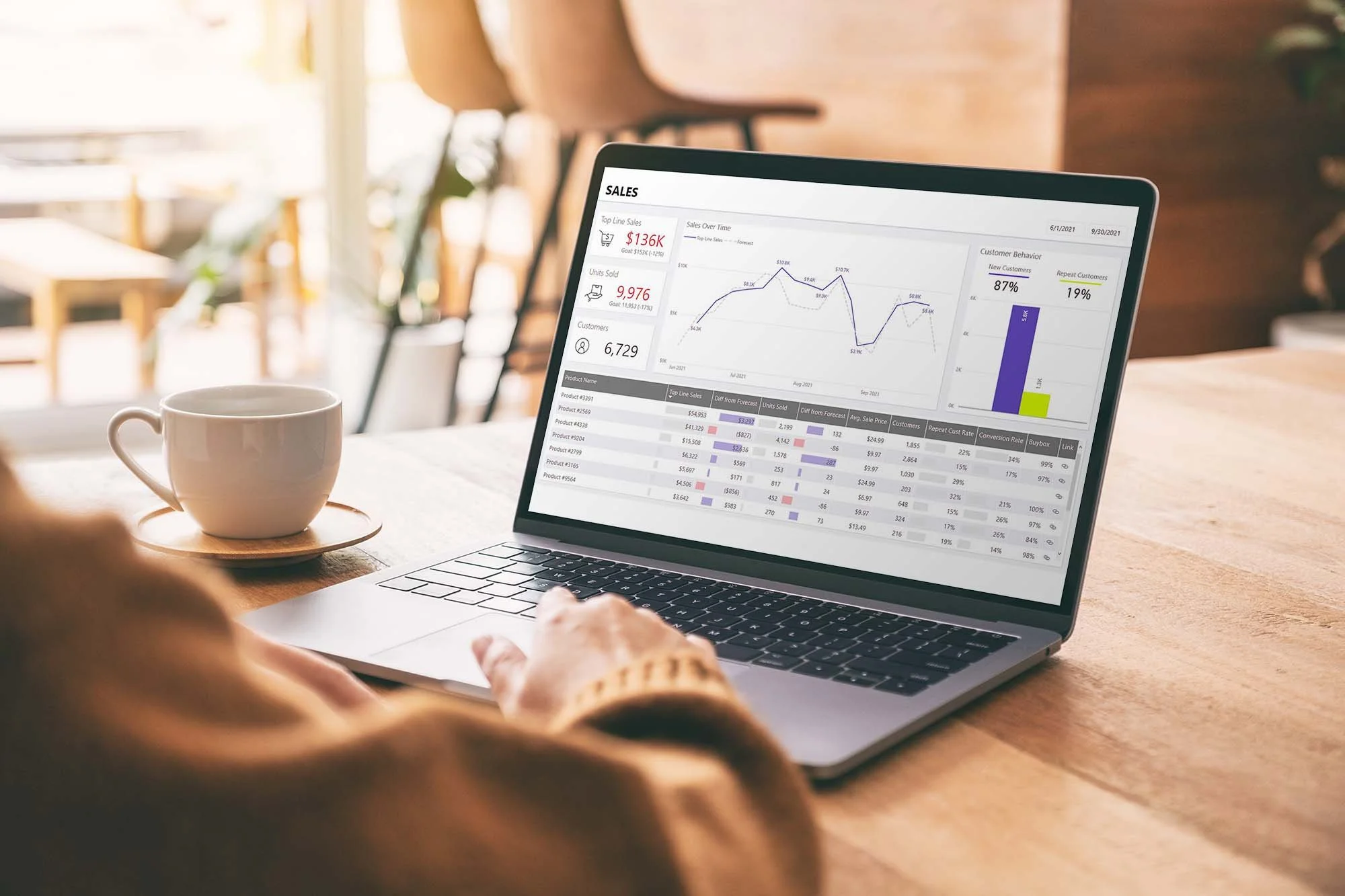 Industry Leading Retail & Ecommerce Accelerator | Netrush